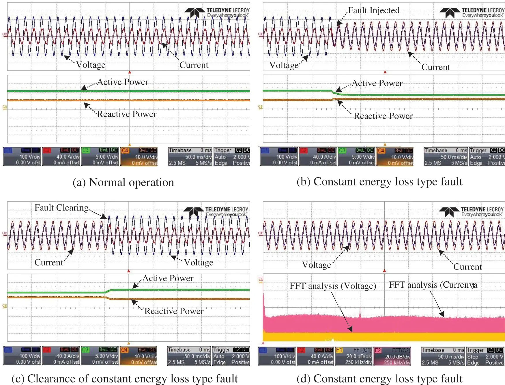 CMC | Free Full-Text | Data-Driven Approach for Condition Monitoring ...