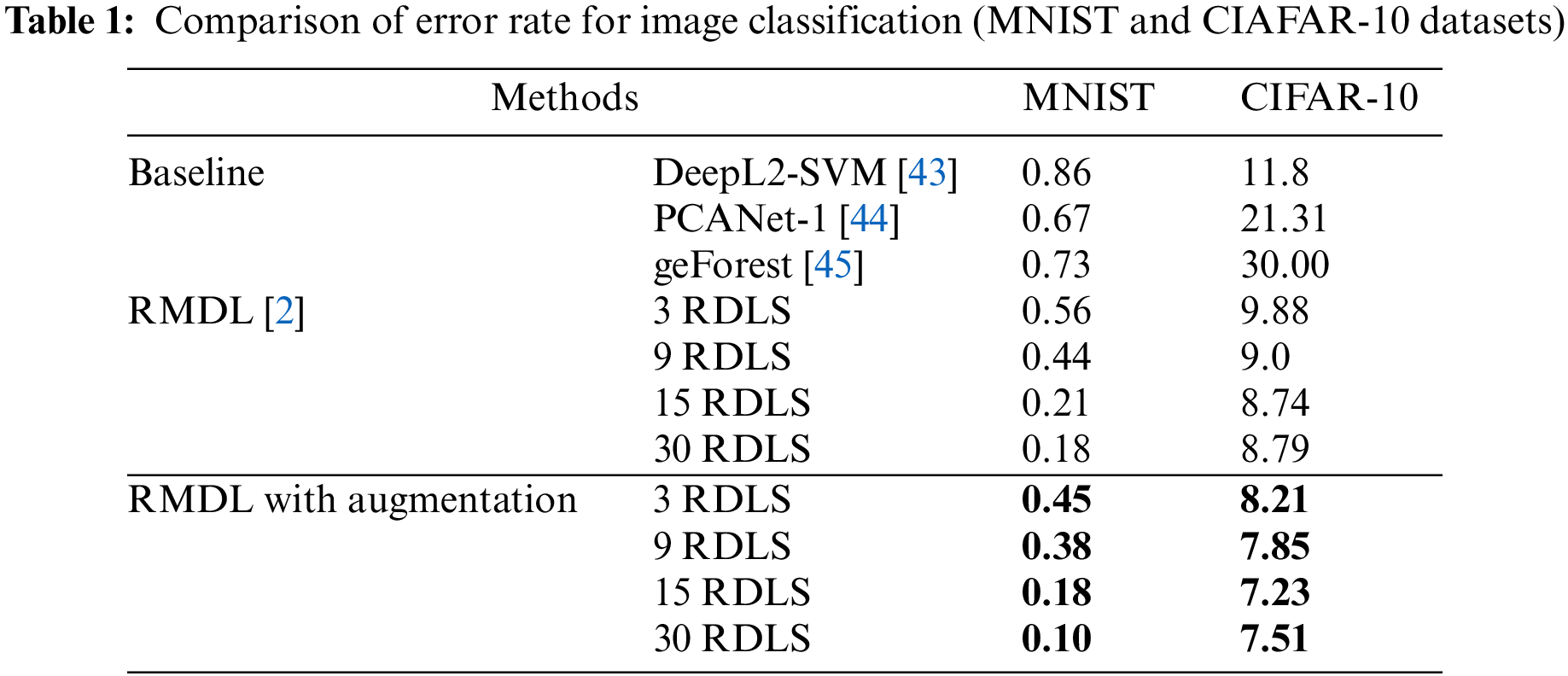 CMC | Free Full-Text | Data Augmentation and Random Multi-Model Deep Learning for Data ...