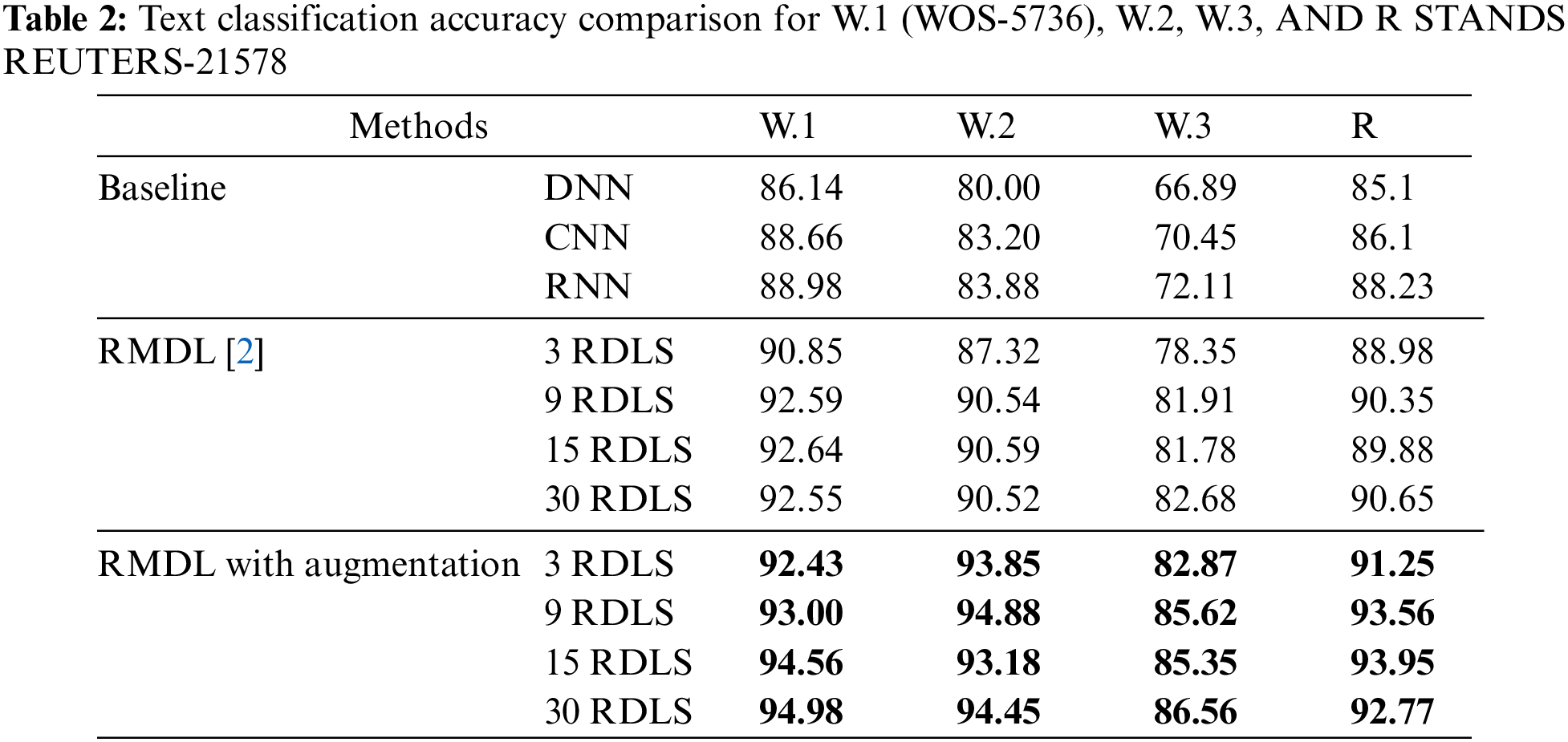 CMC | Free Full-Text | Data Augmentation and Random Multi-Model Deep Learning for Data ...