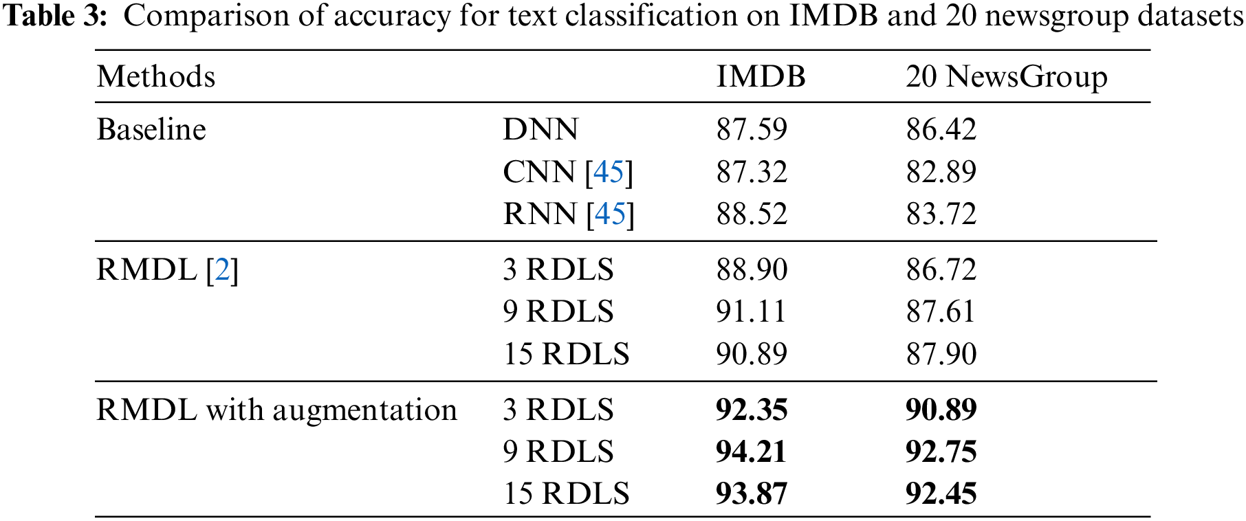 CMC | Free Full-Text | Data Augmentation and Random Multi-Model Deep Learning for Data ...