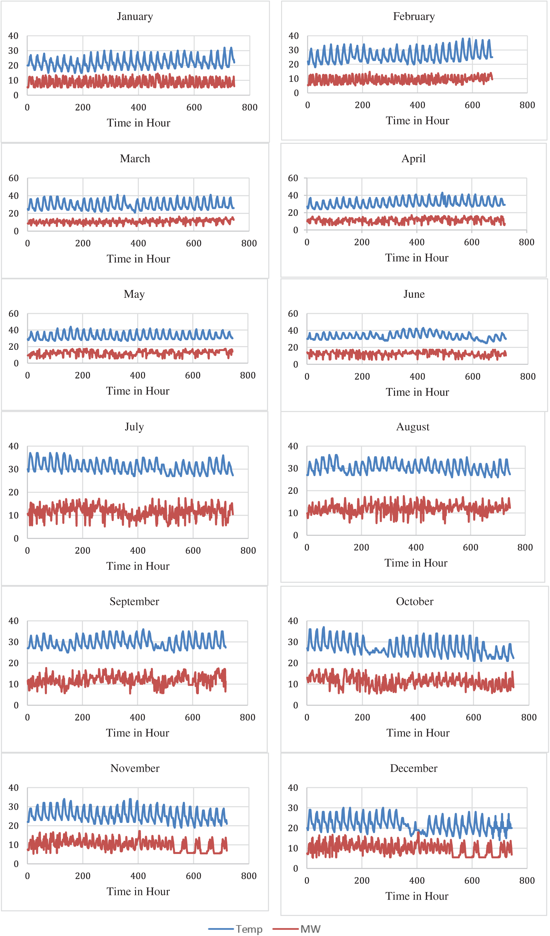 CMC | Free Full-Text | Machine Learning-based Electric Load Forecasting ...