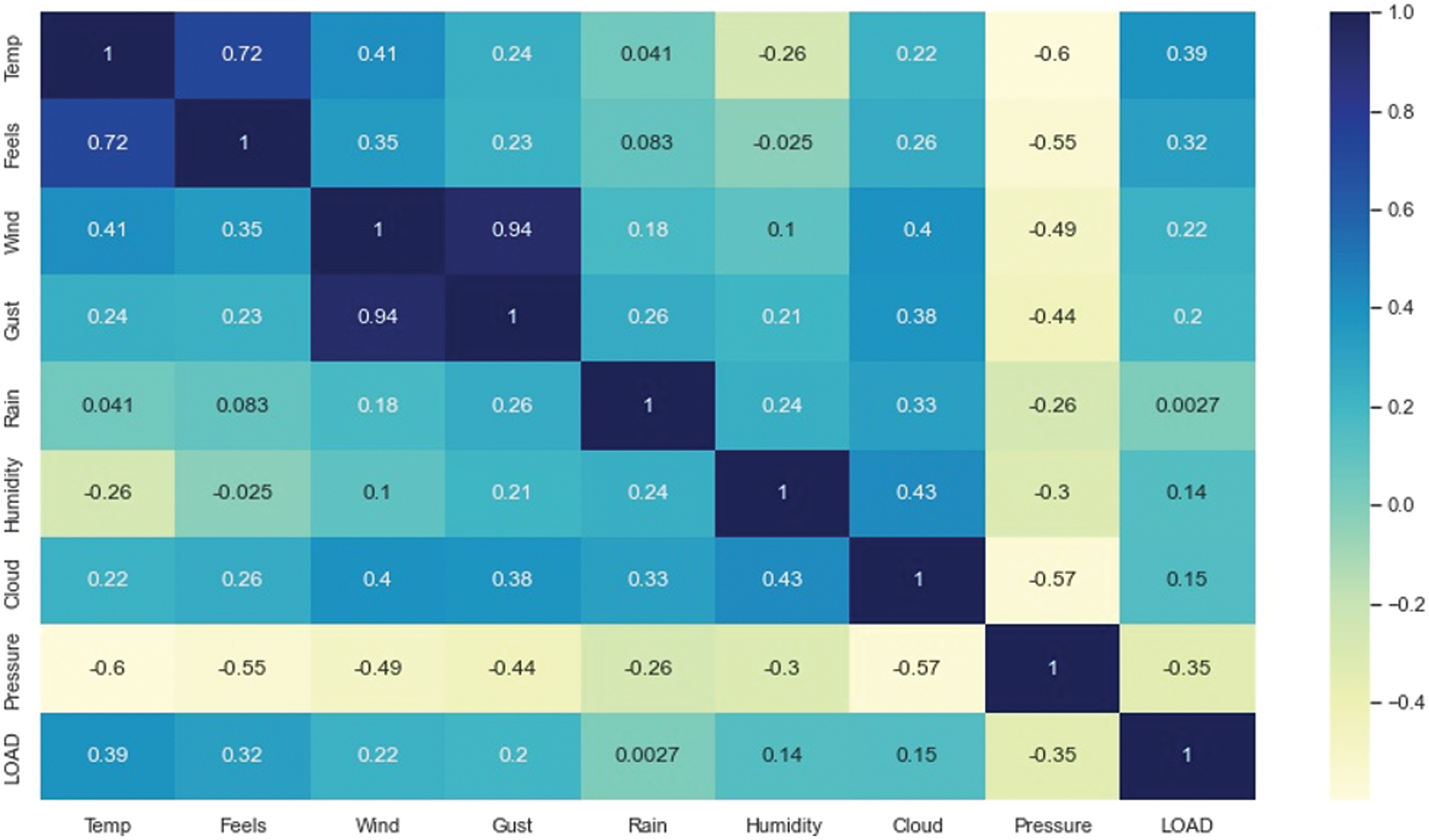 CMC | Free Full-Text | Machine Learning-based Electric Load Forecasting ...
