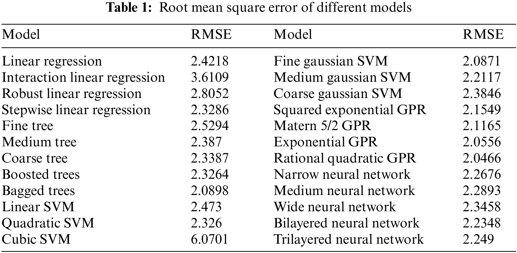 CMC | Free Full-Text | Machine Learning-based Electric Load Forecasting for Peak Demand Control ...