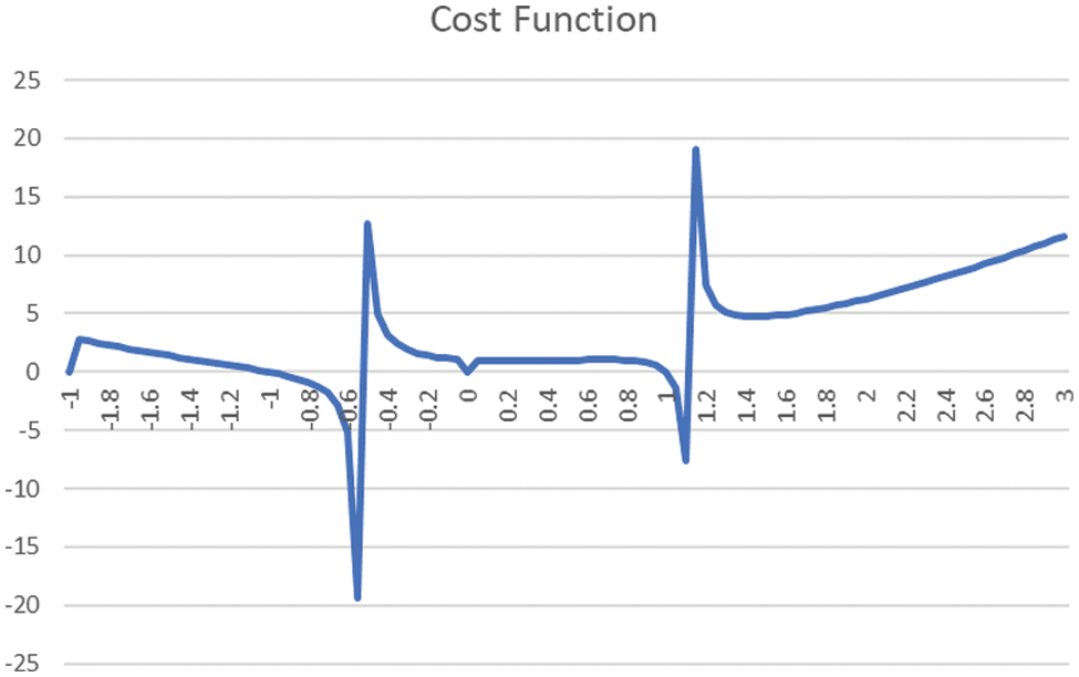 CMC | Free Full-Text | Robust Image Watermarking Using LWT and Stochastic Gradient Firefly Algorithm