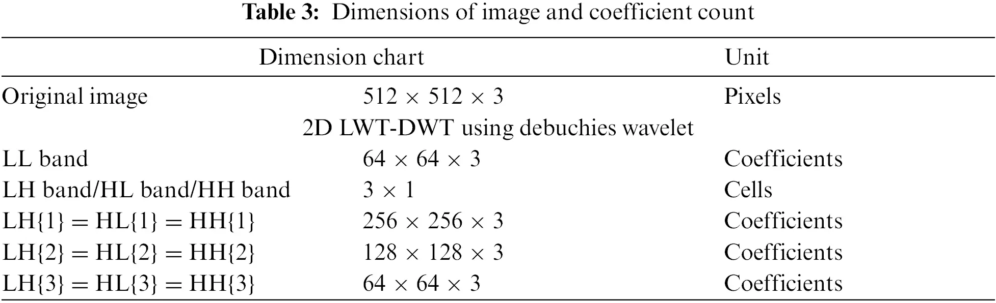 CMC | Free Full-Text | Robust Image Watermarking Using LWT and Stochastic Gradient Firefly Algorithm