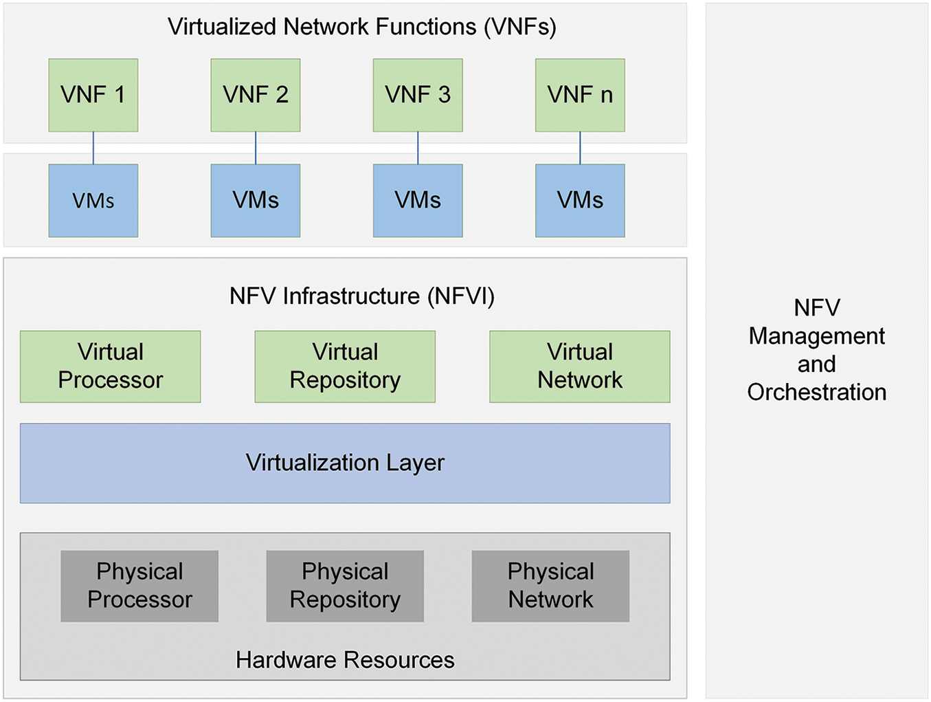 CMC | Free Full-Text | Performance Evaluation of Virtualization ...