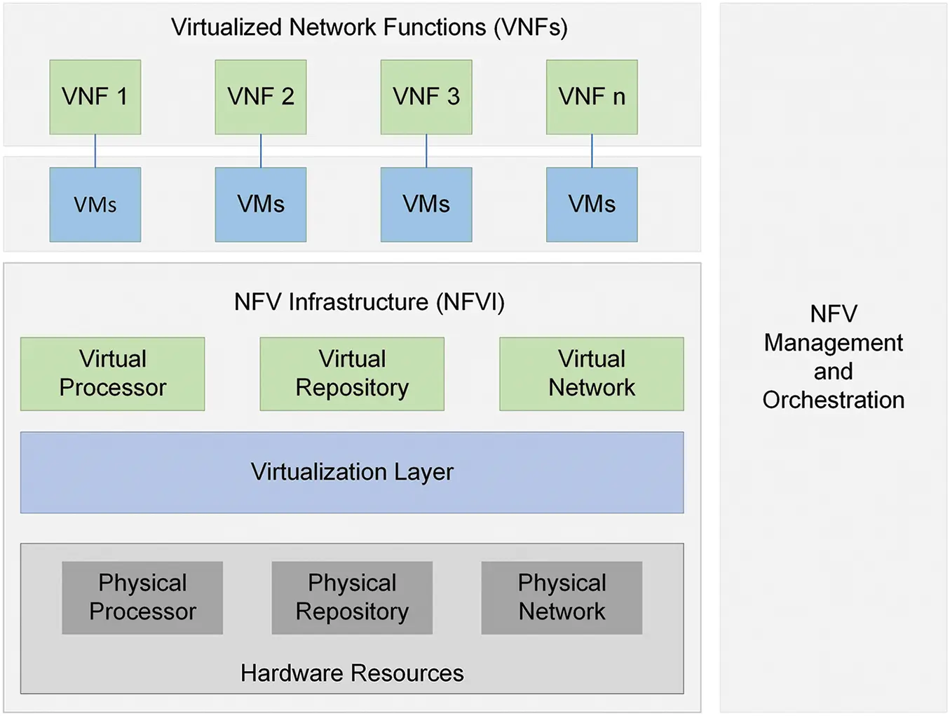 CMC | Free Full-Text | Performance Evaluation of Virtualization ...