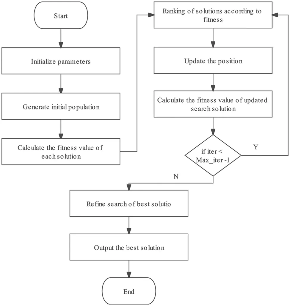 CMC | Free Full-Text | Dark Forest Algorithm: A Novel Metaheuristic Algorithm for Global ...
