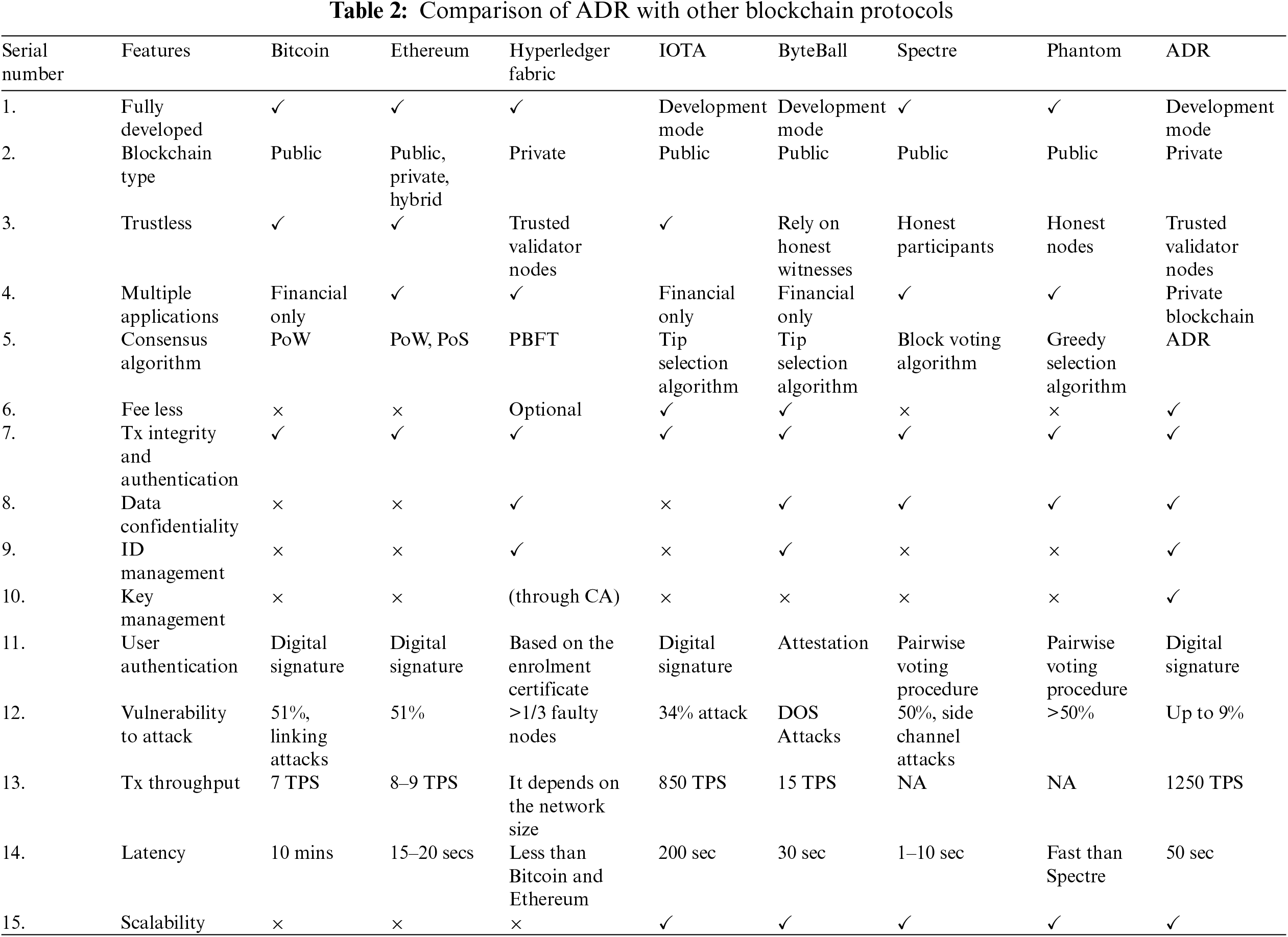 CMC | Free Full-Text | Advanced DAG-Based Ranking (ADR) Protocol for ...