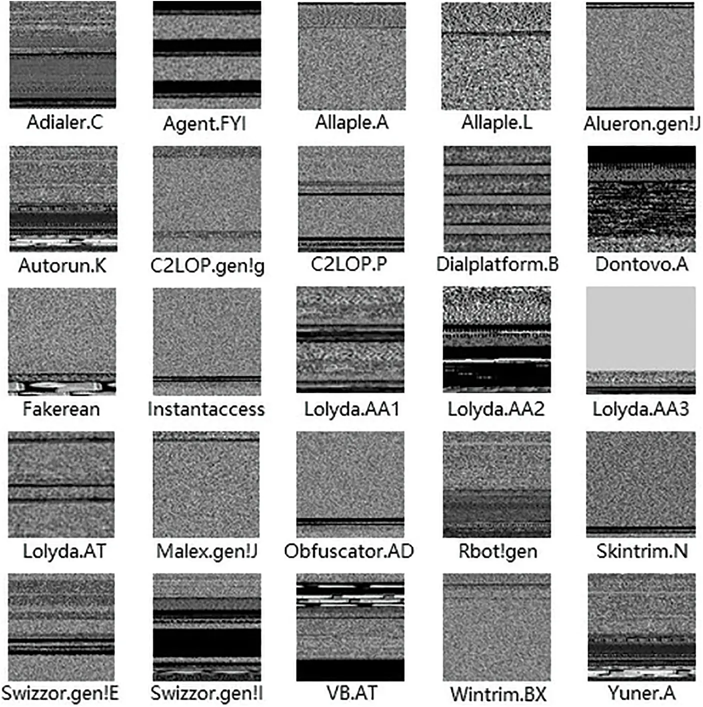 Cmc Free Full Text Vmcte Visualization Based Malware