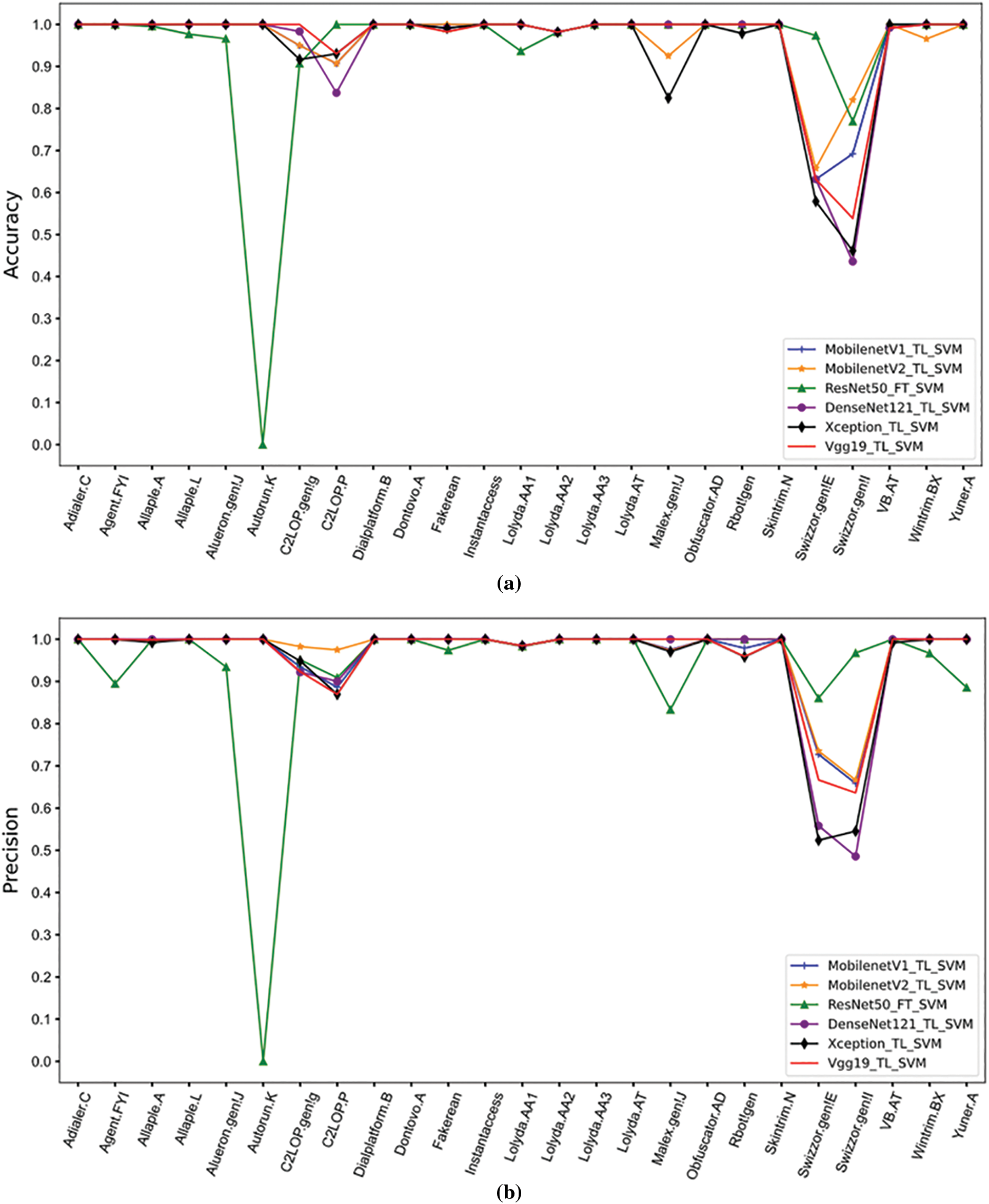 Cmc Free Full Text Vmcte Visualization Based Malware