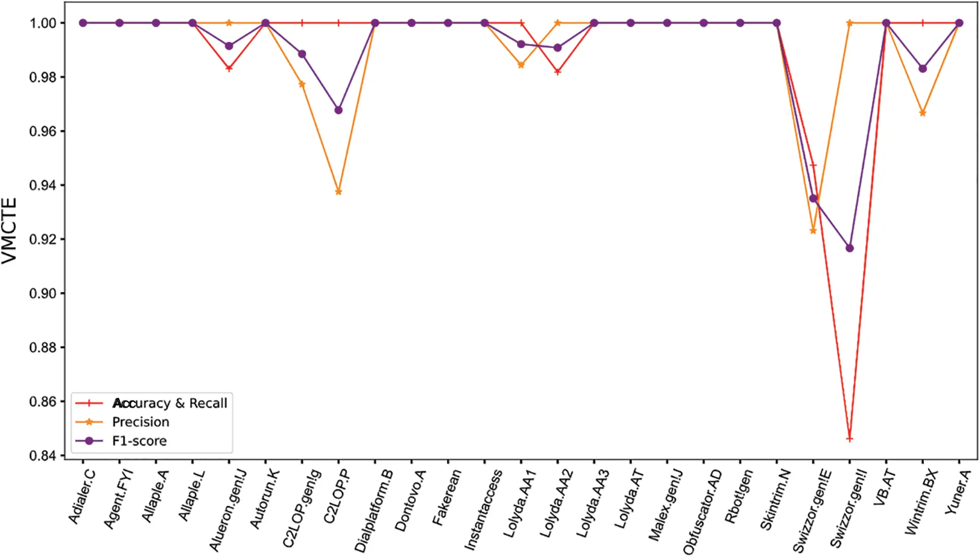 Cmc Free Full Text Vmcte Visualization Based Malware