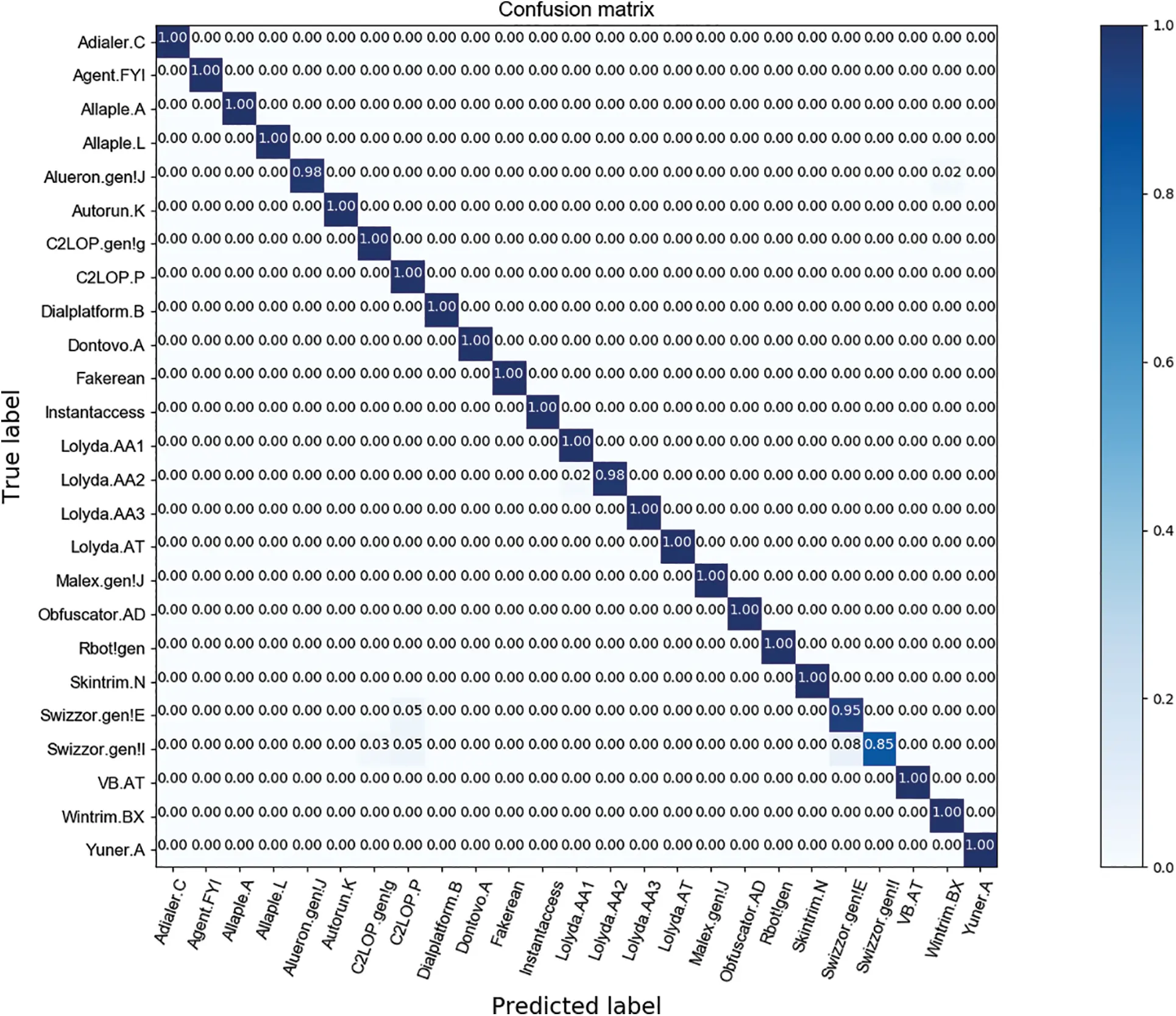Cmc Free Full Text Vmcte Visualization Based Malware