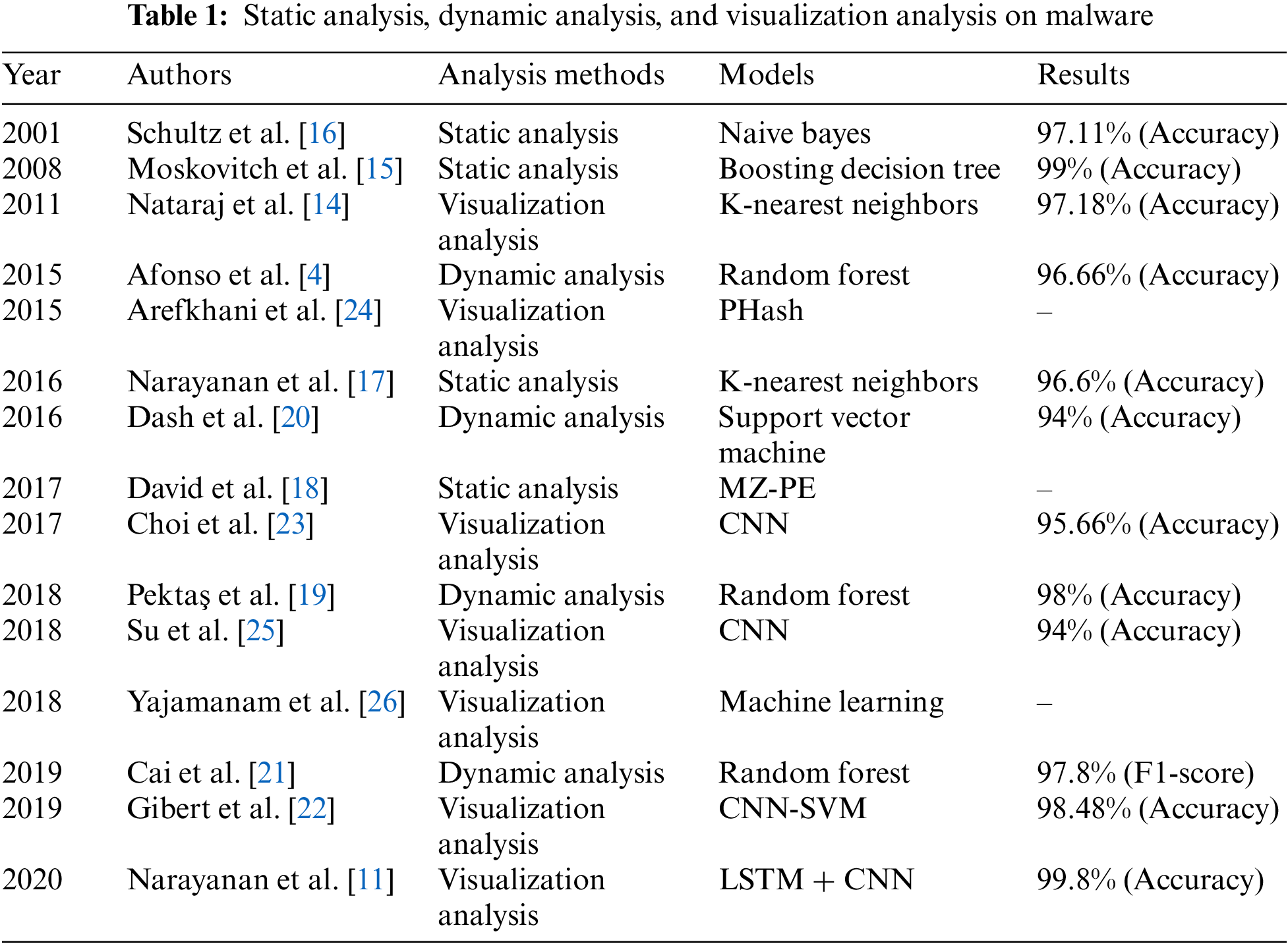 CMC | Free Full-Text | VMCTE: Visualization-Based Malware Classification Using Transfer and ...