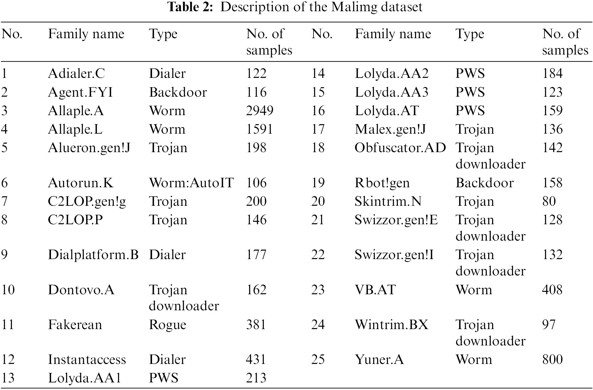 CMC | Free Full-Text | VMCTE: Visualization-Based Malware Classification Using Transfer and ...