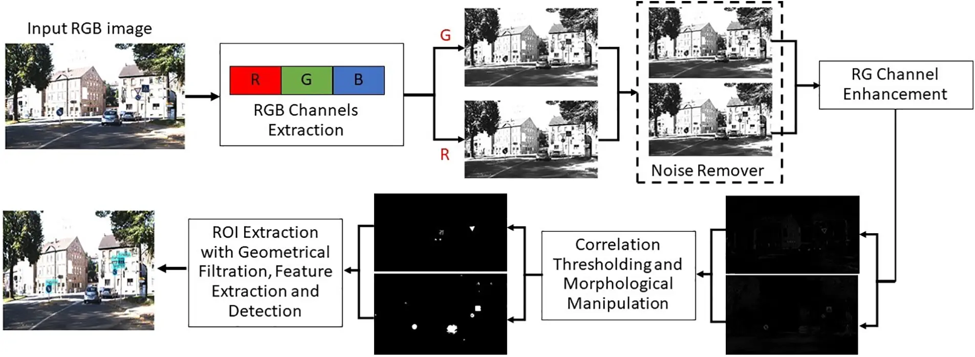 CMC | Free Full-Text | Traffic Sign Detection with Low Complexity for ...
