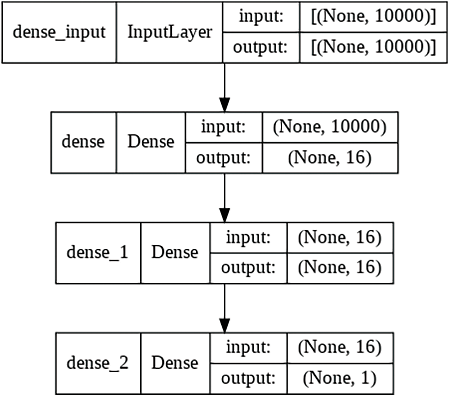 CMC | Free Full-Text | Active Learning Strategies for Textual Dataset ...