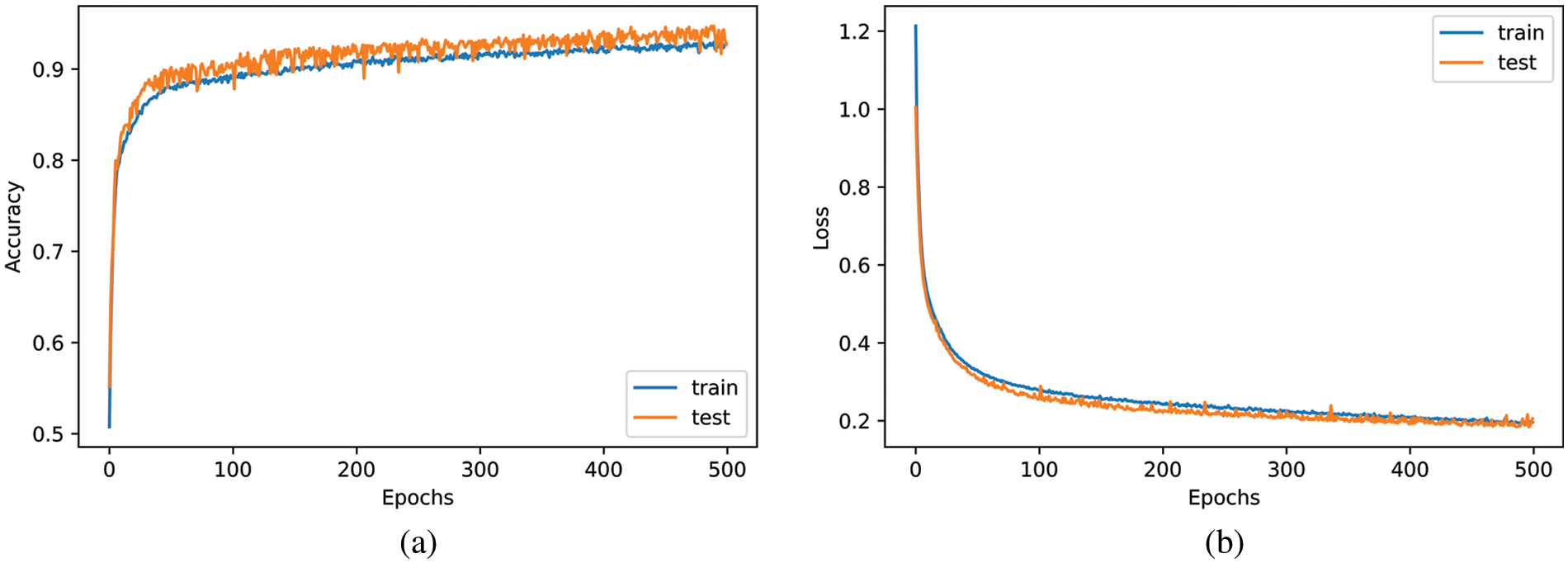CMC | Free Full-Text | A Stacked Ensemble Deep Learning Approach for ...
