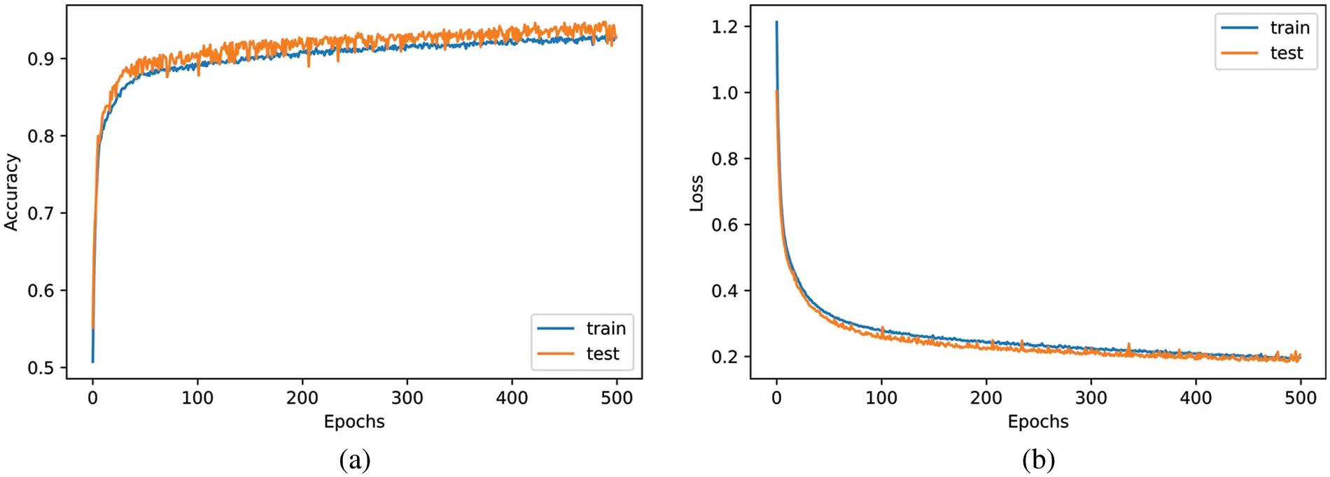 CMC | Free Full-Text | A Stacked Ensemble Deep Learning Approach for ...