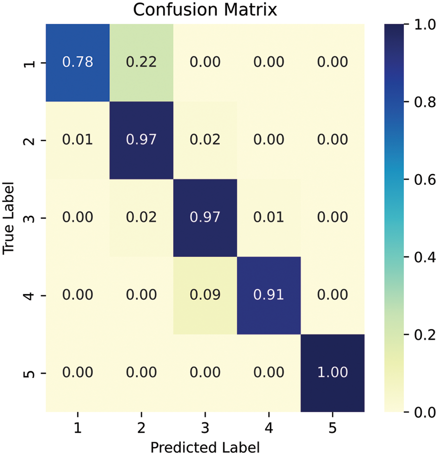 CMC | Free Full-Text | A Stacked Ensemble Deep Learning Approach for Imbalanced Multi-Class ...