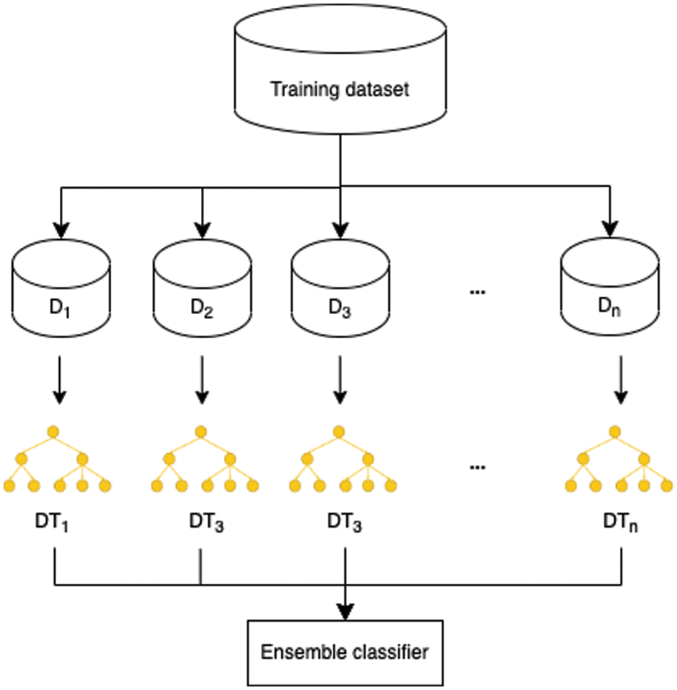 CMC | Free Full-Text | OPT-BAG Model for Predicting Student Employability
