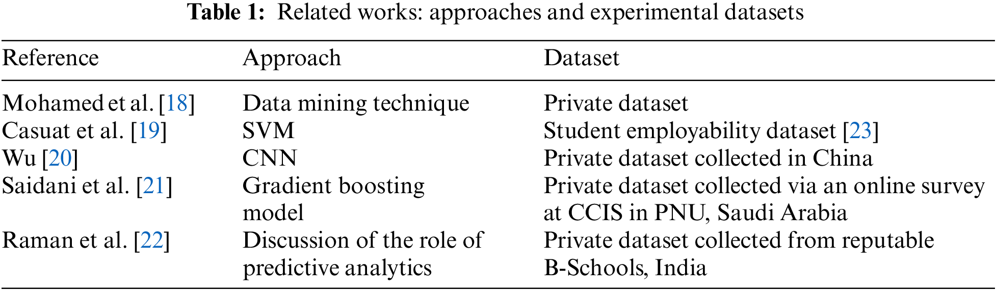 CMC | Free Full-Text | OPT-BAG Model for Predicting Student Employability