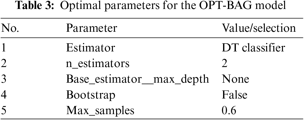 CMC | Free Full-Text | OPT-BAG Model for Predicting Student Employability