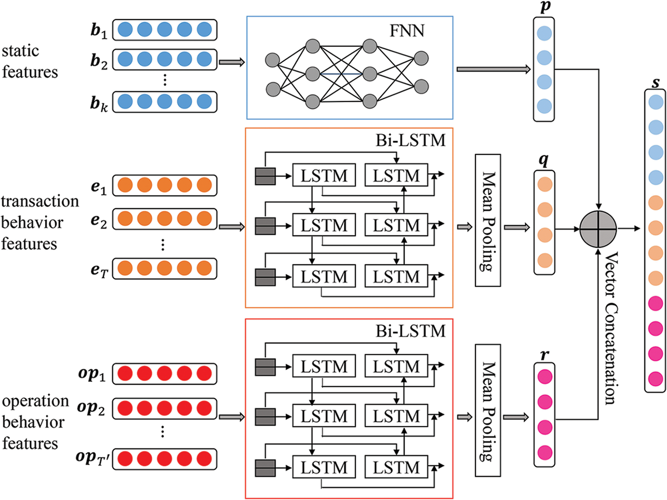 CMC | Free Full-Text | A Credit Card Fraud Detection Model Based on Multi-Feature Fusion and ...