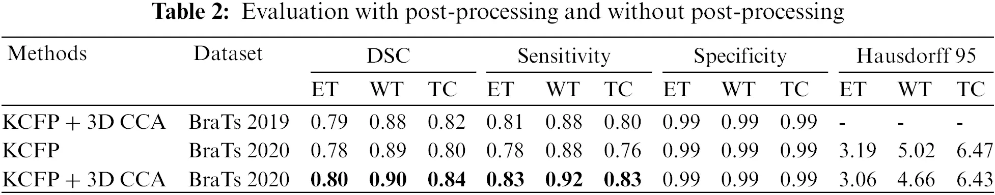 CMC | Free Full-Text | 3D Kronecker Convolutional Feature Pyramid for Brain Tumor Semantic ...