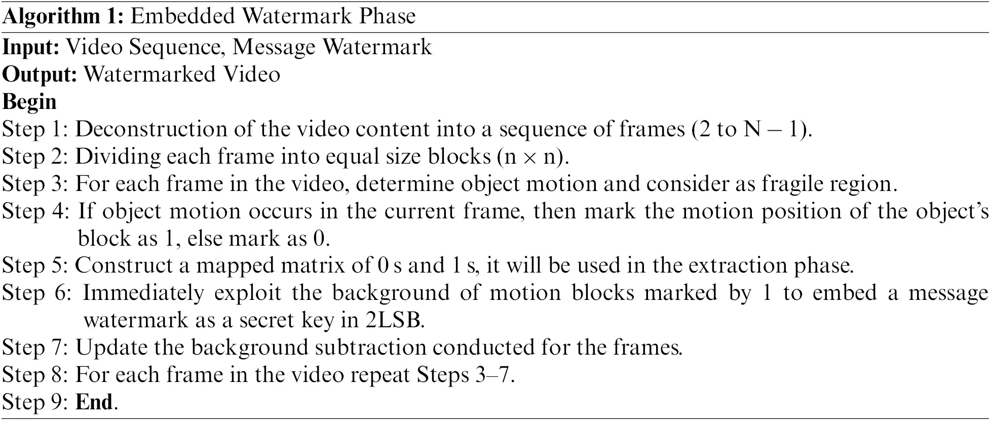 CMC | Free Full-Text | New Fragile Watermarking Technique to Identify Inserted Video Objects ...