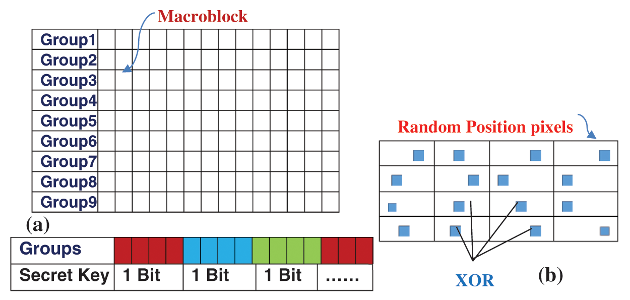 CMC | Free Full-Text | New Fragile Watermarking Technique to Identify ...