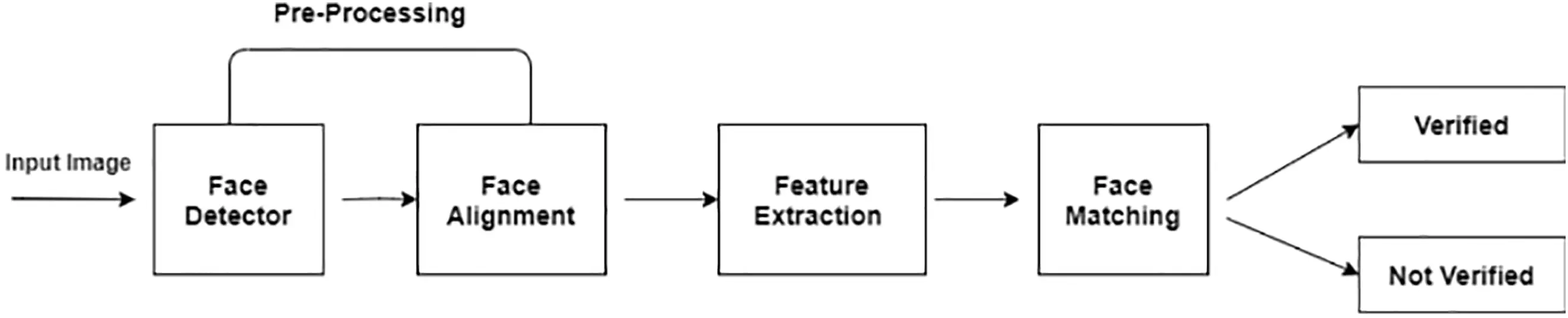 CMC | Free Full-Text | VeriFace: Defending against Adversarial Attacks in Face Verification Systems