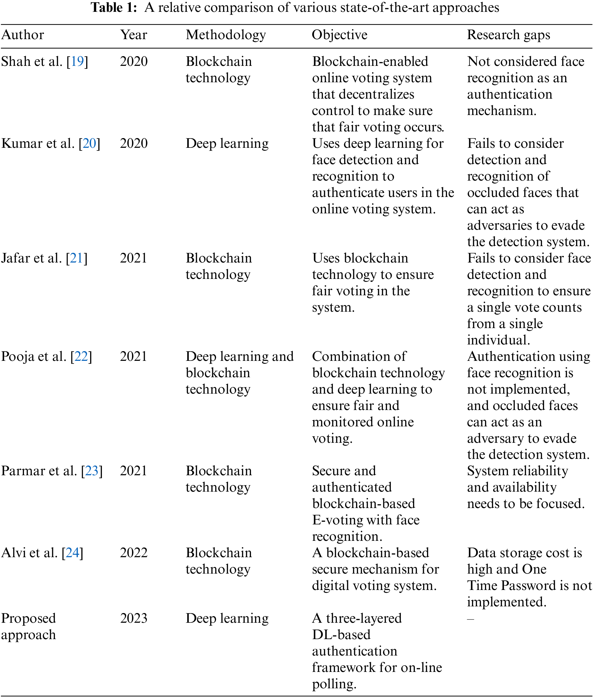 CMC | Free Full-Text | Deep Learning-Based Robust Morphed Face Authentication Framework for ...