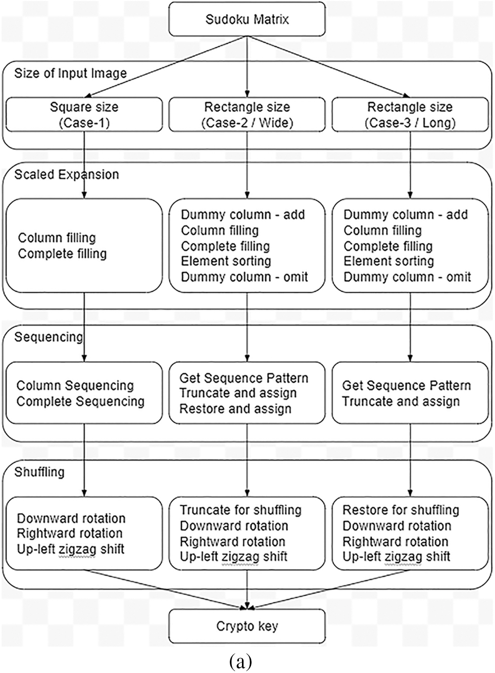 CMC | Free Full-Text | Efficient Technique for Image Cryptography Using Sudoku Keys