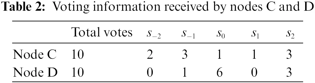 CMC | Free Full-Text | Linguistic Knowledge Representation in DPoS Consensus Scheme for Blockchain