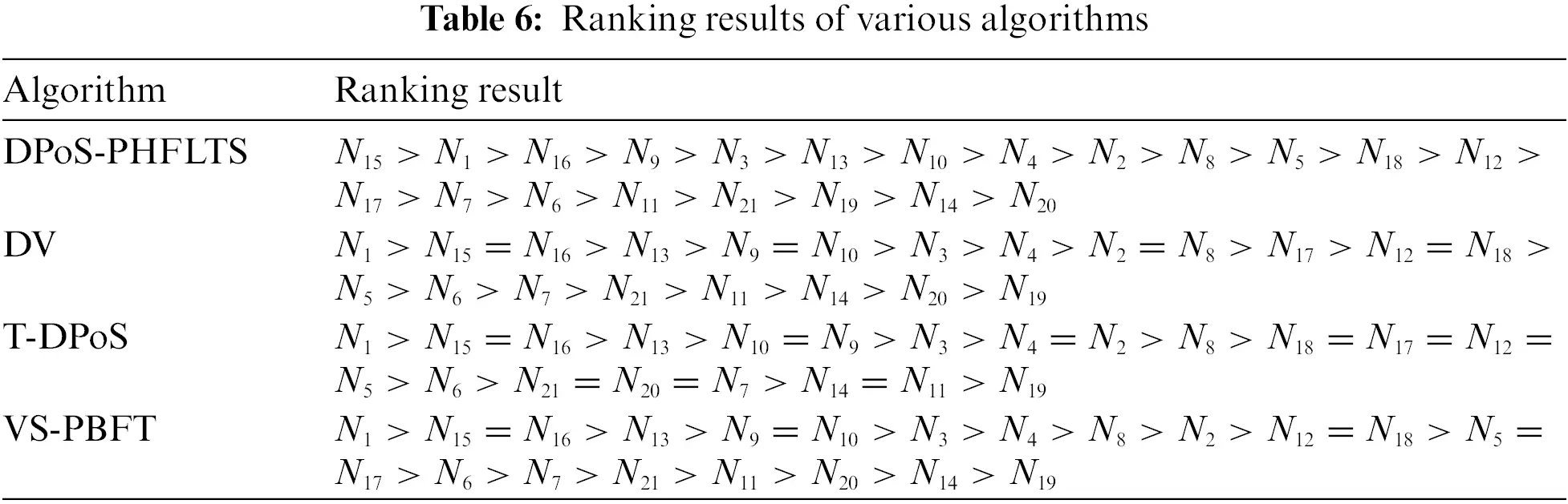 CMC | Free Full-Text | Linguistic Knowledge Representation in DPoS ...