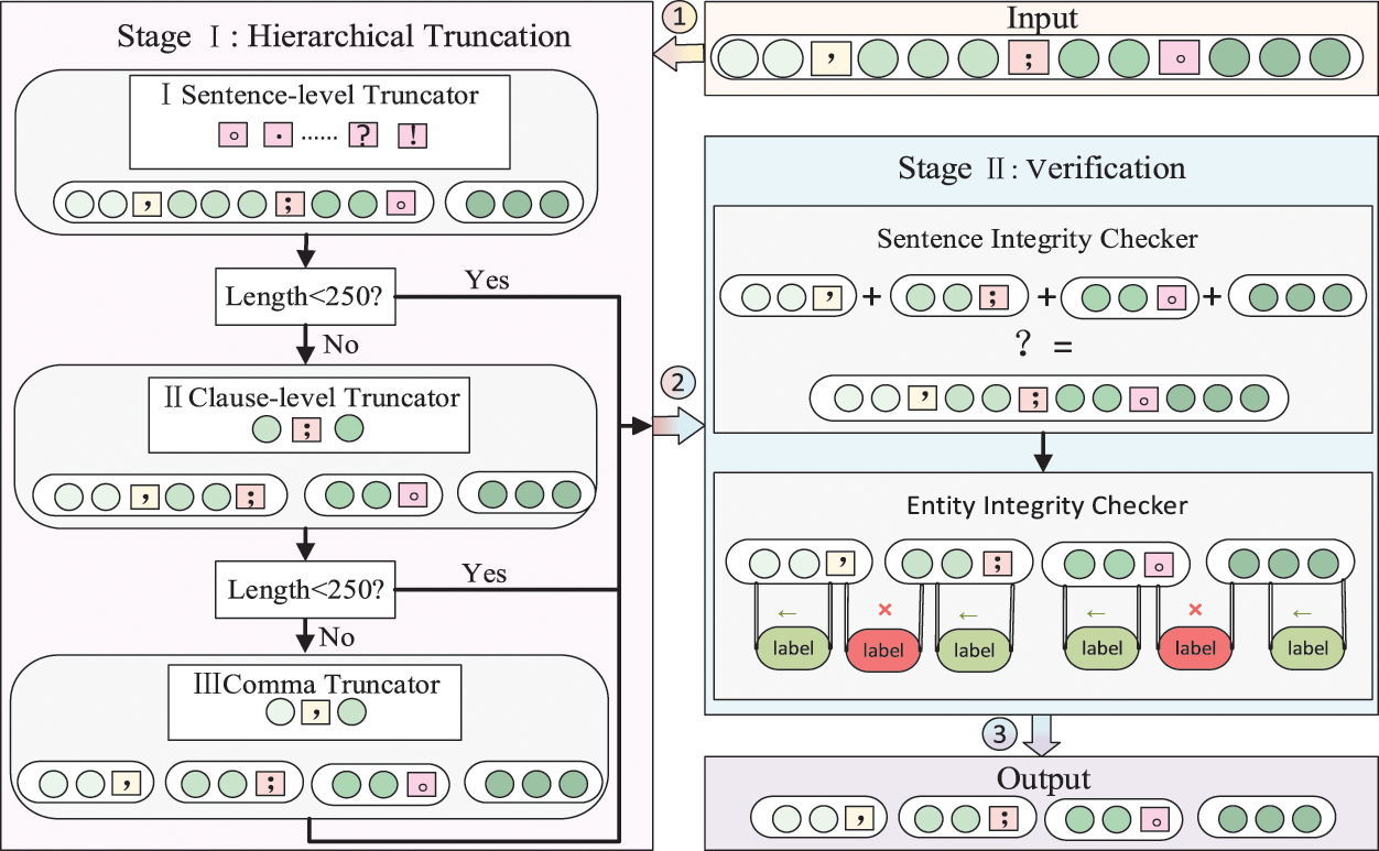 CMC | Free Full-Text | Chinese Cyber Threat Intelligence Named Entity Recognition via RoBERTa ...
