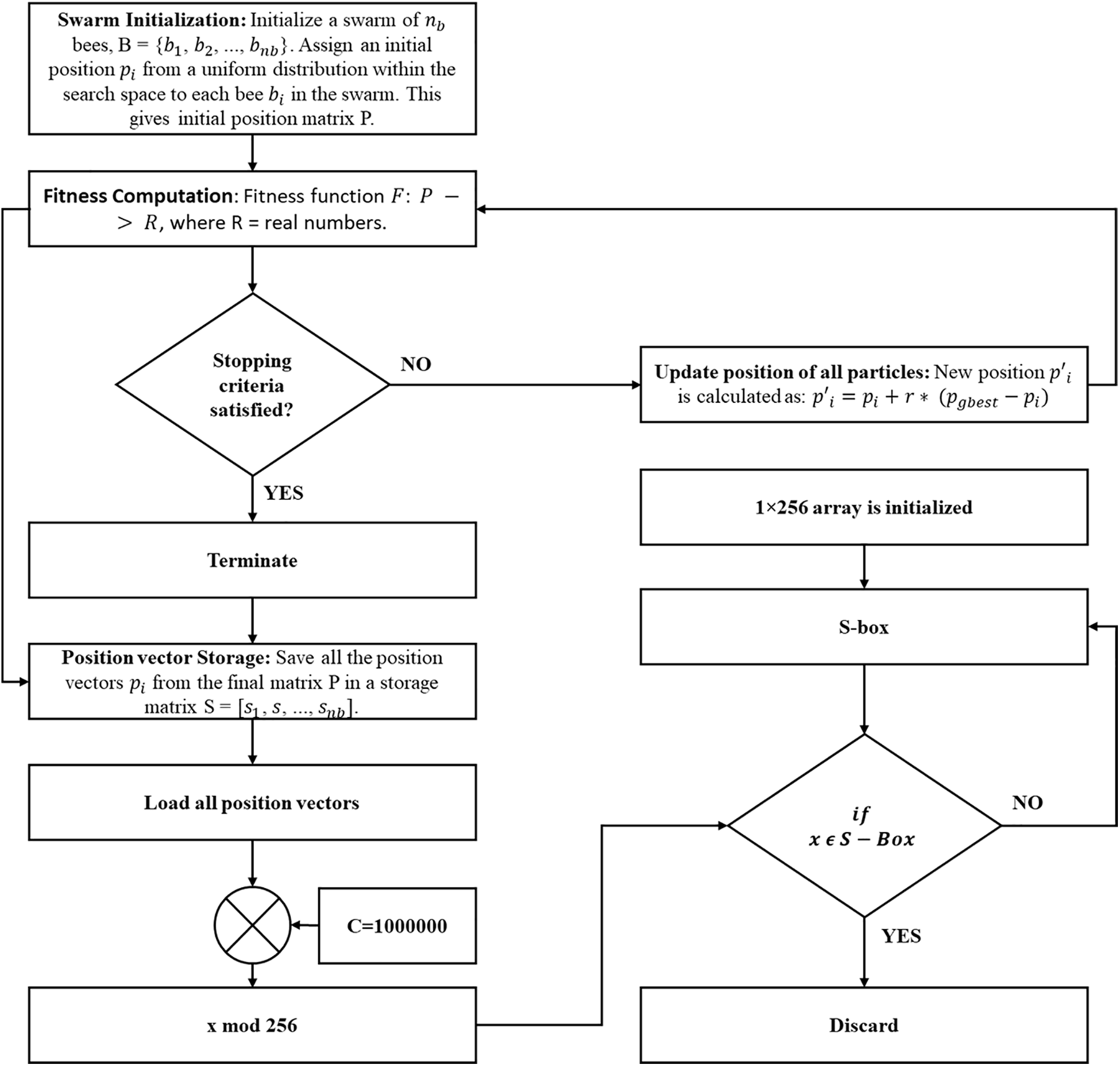 CMC | Free Full-Text | A New S-Box Design System for Data Encryption ...