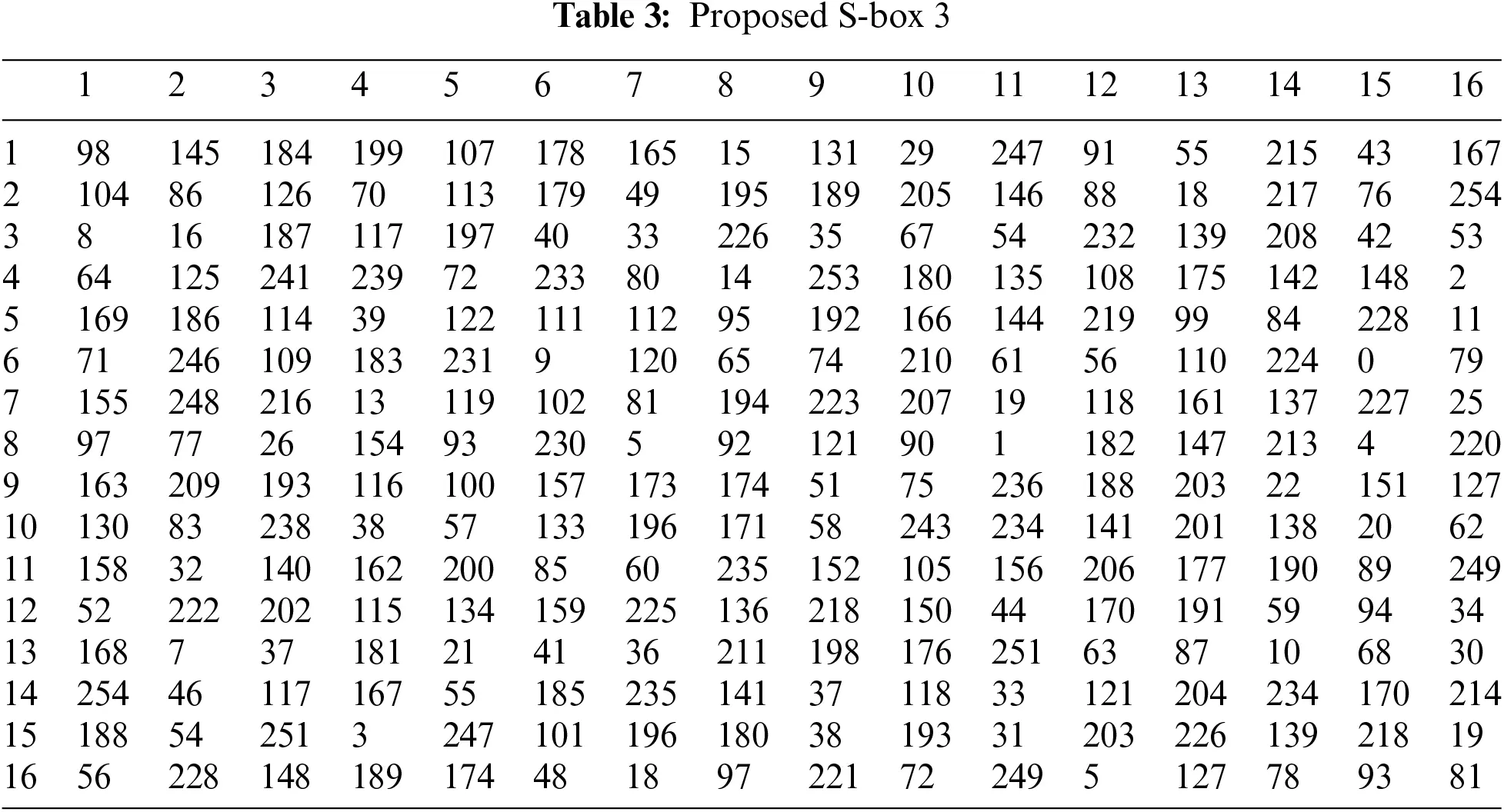 CMC | Free Full-Text | A New S-Box Design System for Data Encryption ...
