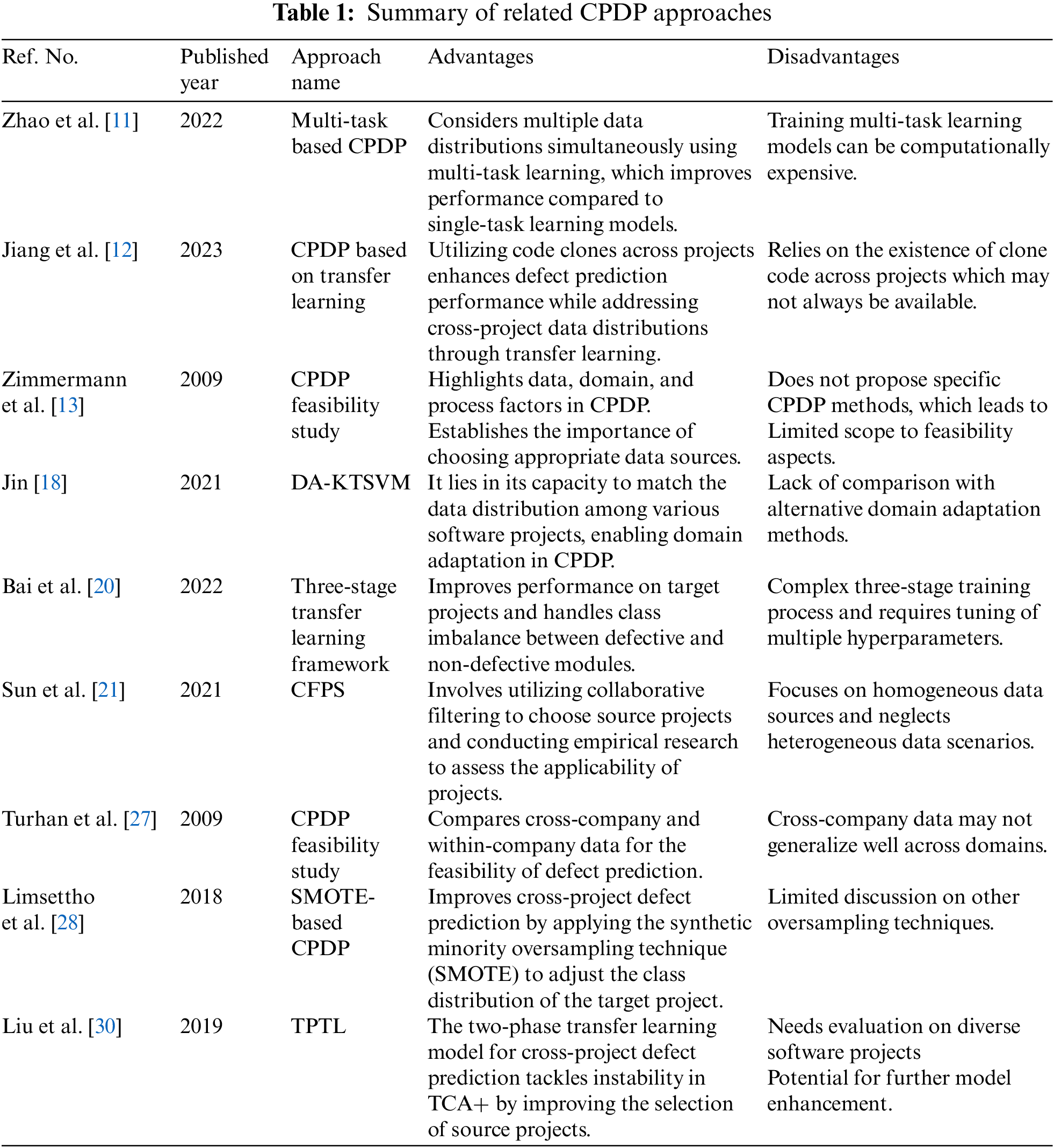 Cmc Free Full Text Graph Based Feature Learning For Cross Project Software Defect Prediction