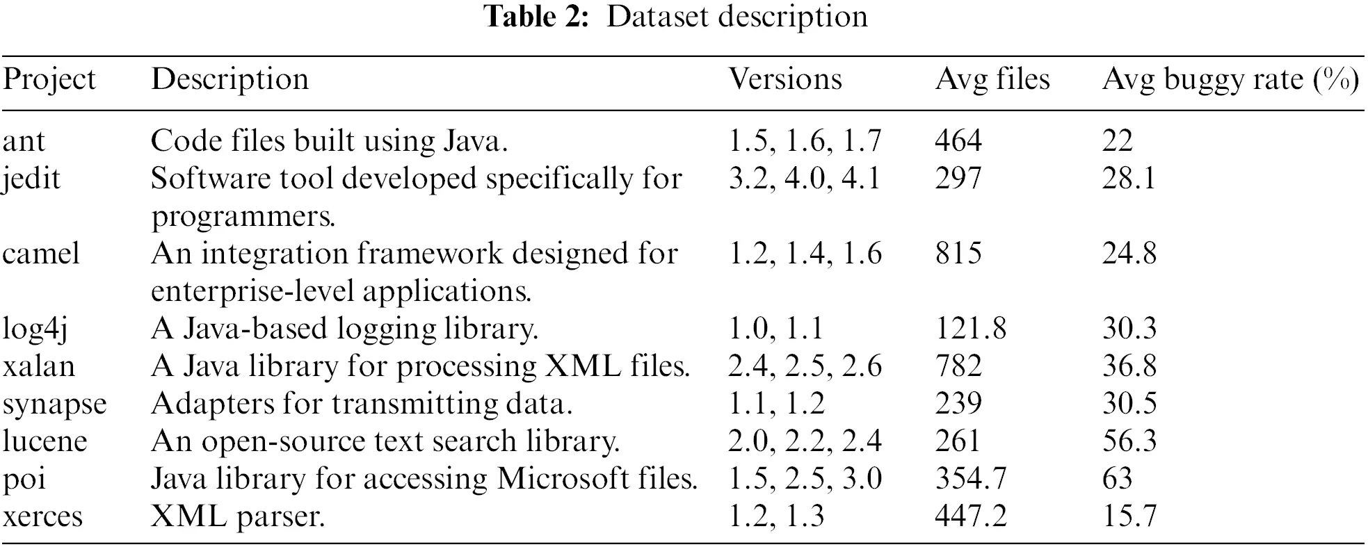 CMC | Free Full-Text | Graph-Based Feature Learning for Cross-Project Software Defect Prediction