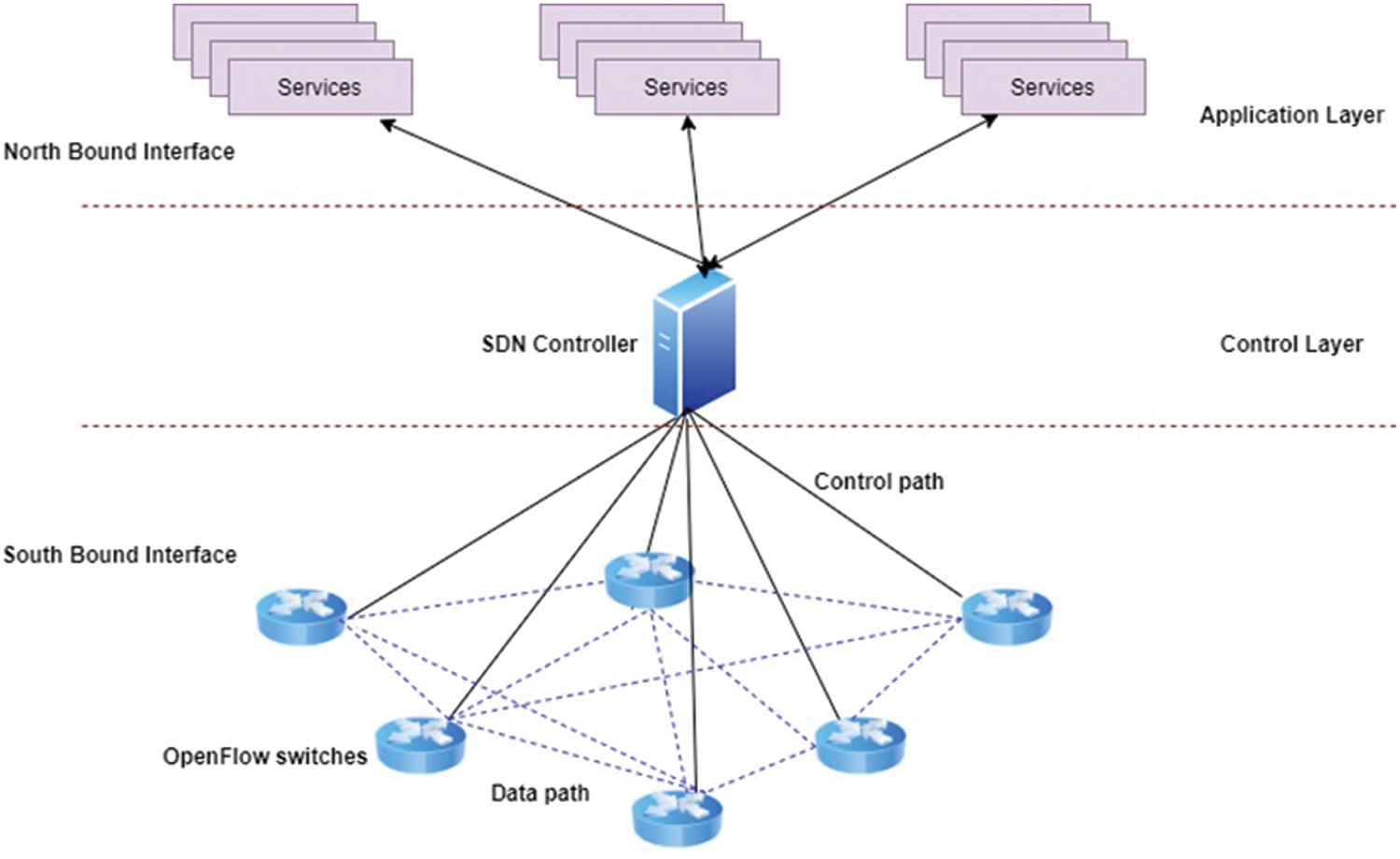 CMC | Free Full-Text | Detecting and Mitigating DDOS Attacks in SDNs ...