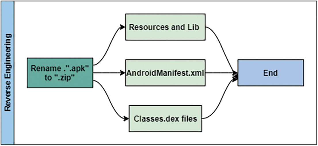 CMC | Free Full-Text | Detecting Android Botnet Applications Using Convolution Neural Network