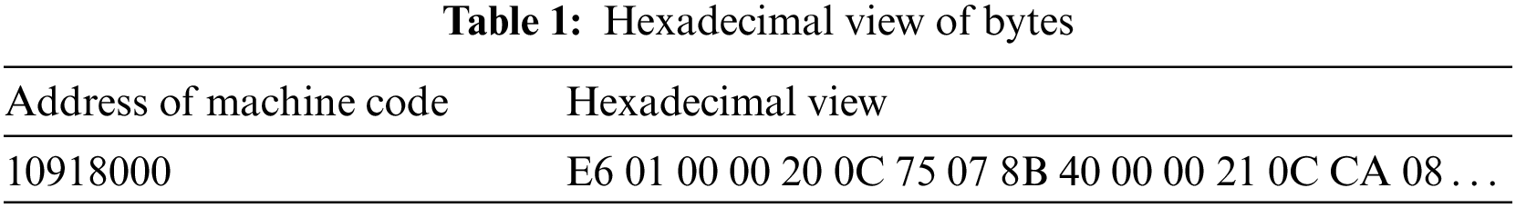 CMC | Free Full-Text | Detecting Android Botnet Applications Using Convolution Neural Network