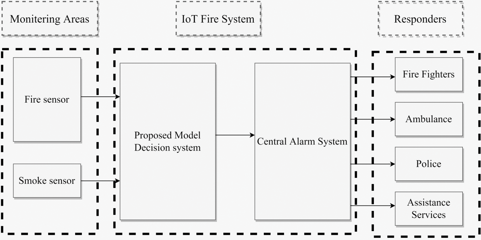 CMC | Free Full-Text | Convolutional Neural Network Model for Fire ...