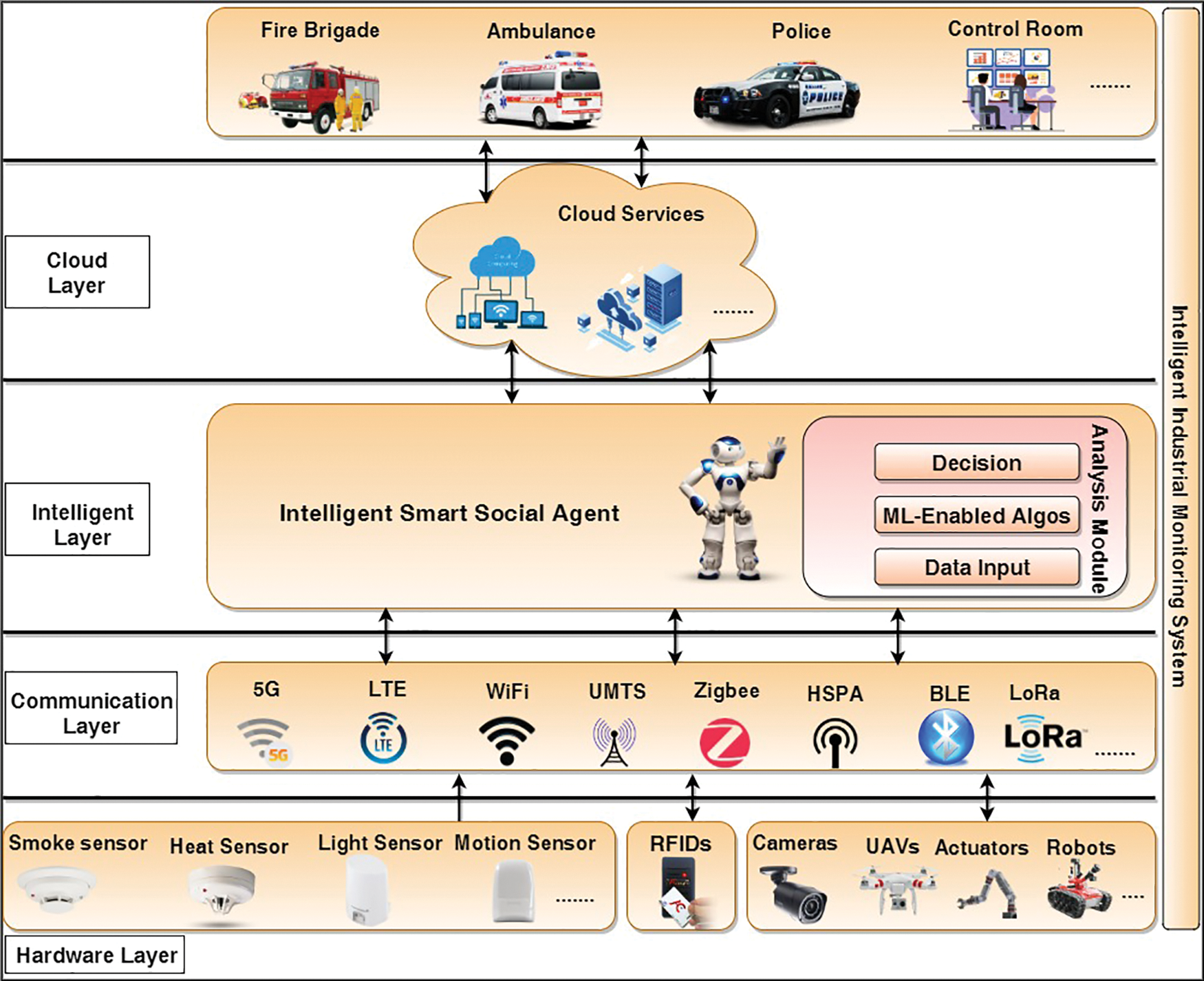 CMC | Free Full-Text | Convolutional Neural Network Model for Fire ...
