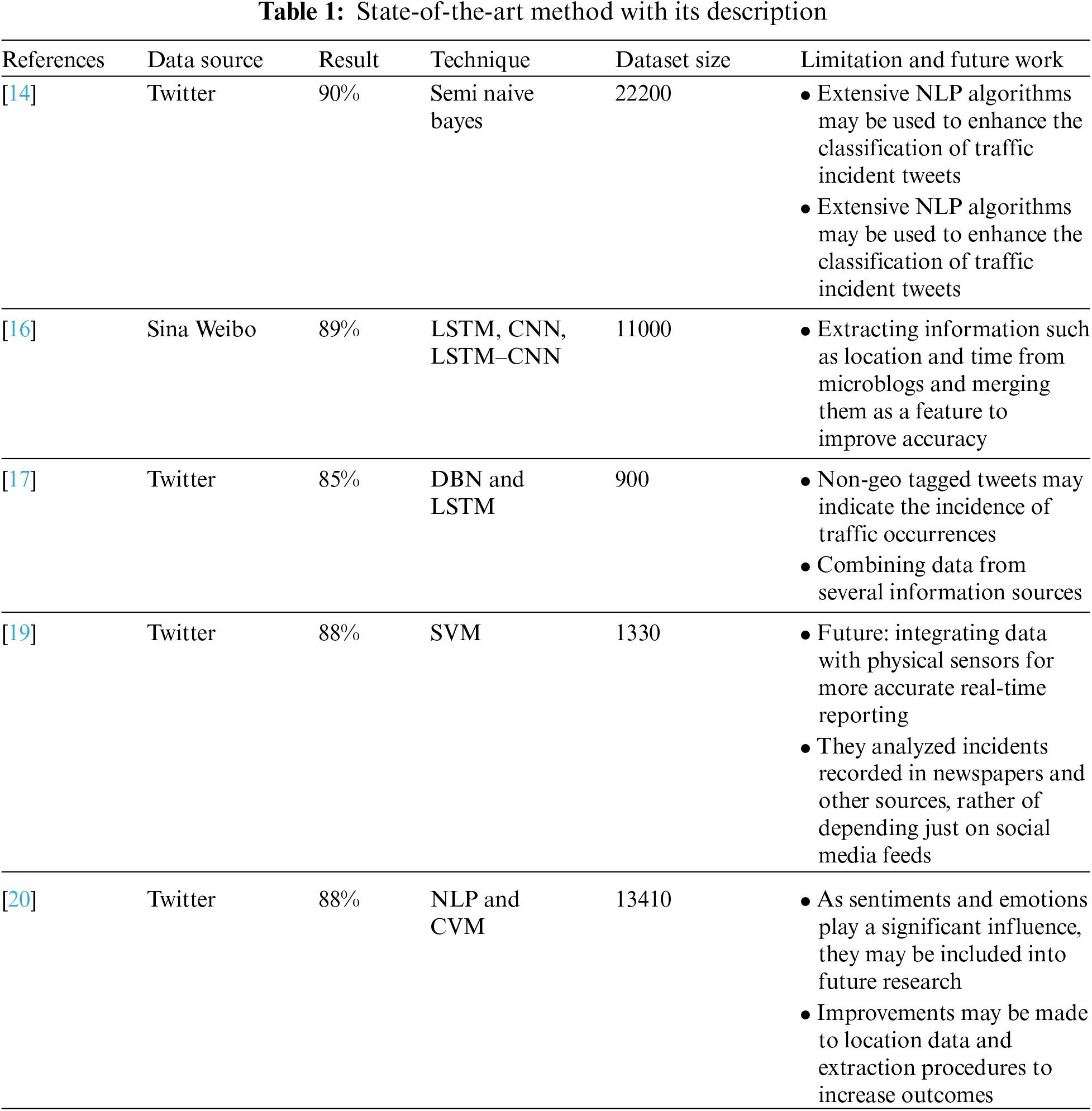 CMC | Free Full-Text | A Deep Learning Based Sentiment Analytic Model for the Prediction of ...