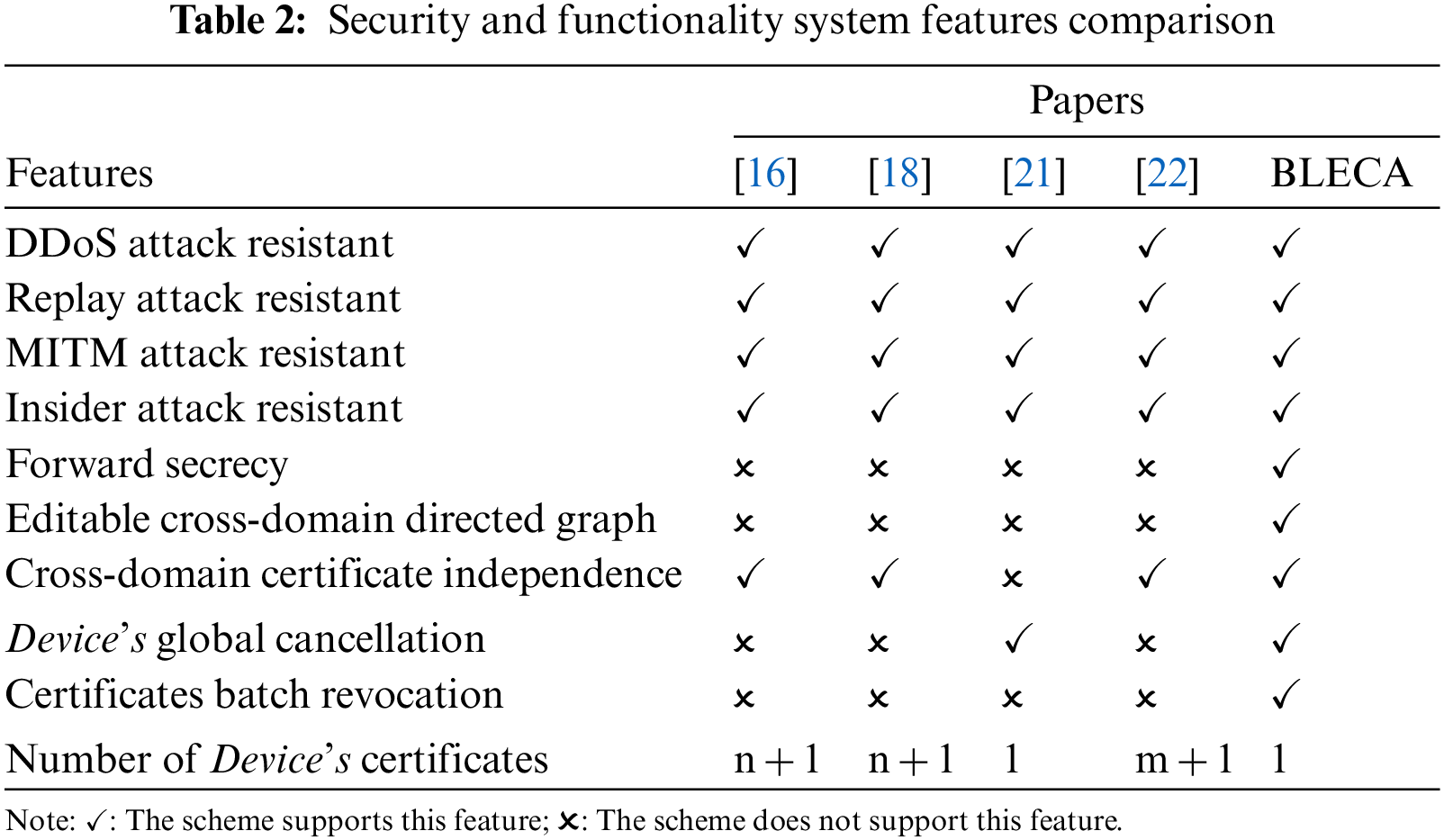 CMC | Free Full-Text | BLECA: A Blockchain-Based Lightweight and Efficient Cross-Domain ...