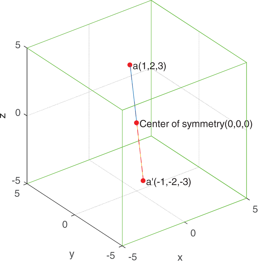 CMC | Free Full-Text | VGWO: Variant Grey Wolf Optimizer with High Accuracy and Low Time Complexity