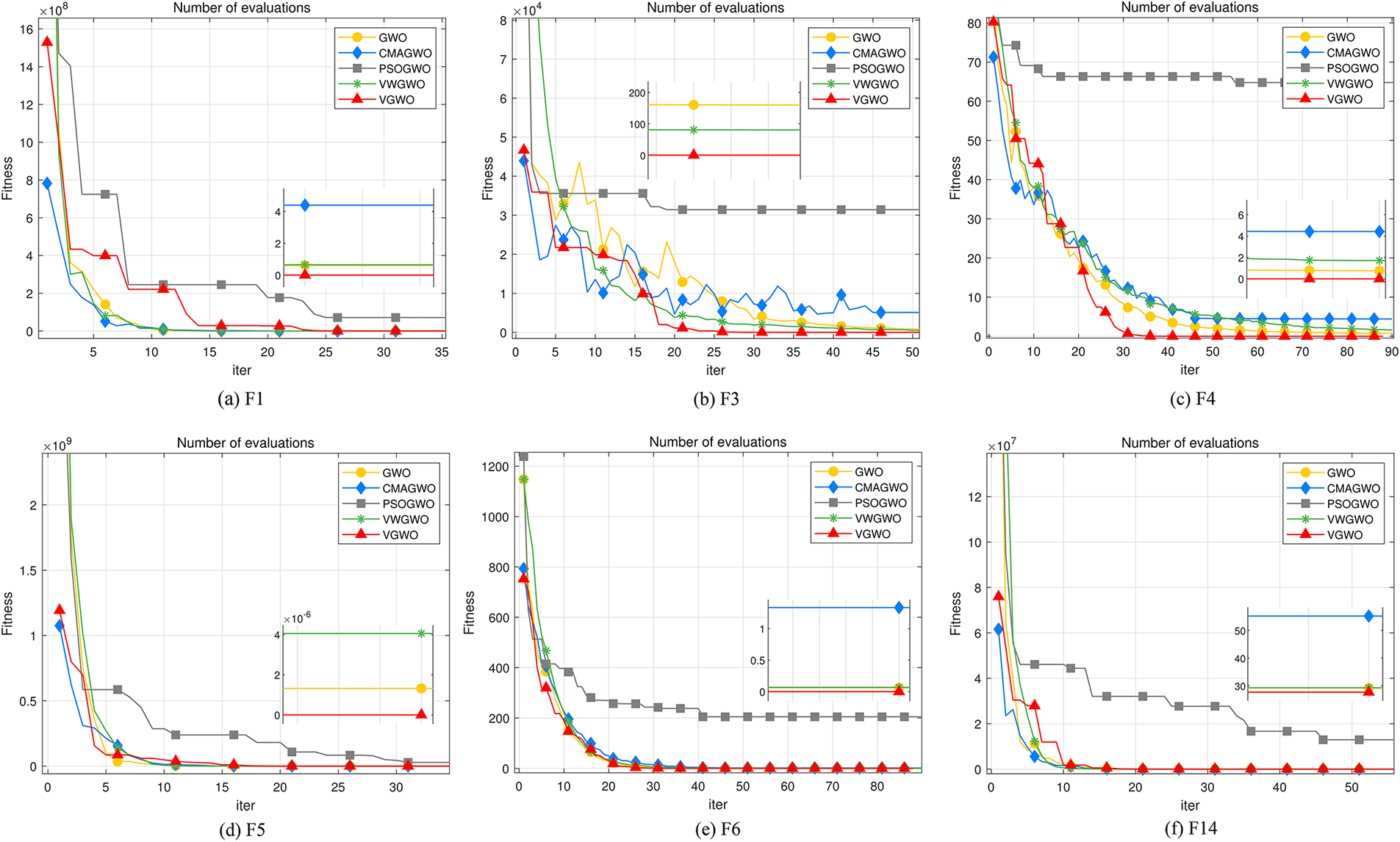 CMC | Free Full-Text | VGWO: Variant Grey Wolf Optimizer with High Accuracy and Low Time Complexity